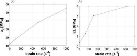 A DDD Simulation Data From Rhee Et Al 15 B MD Simulation Data From Download Scientific