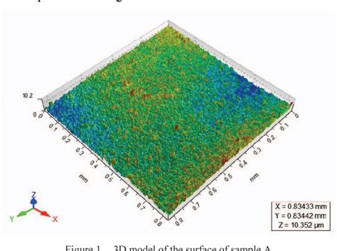 Figure From Measurement Of Automotive Parts Surface Texture Using Contact And Non Contact