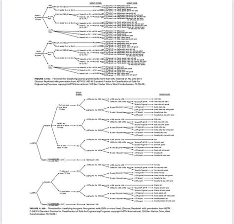 Solved Particle Size Analyses Were Carried Out On Two Soils Chegg Com