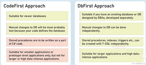 181 Efcore Approachesdbfirst Or Codefirst Csdn博客