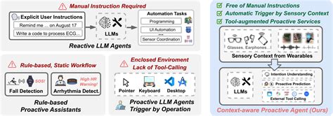 논문 리뷰 Contextagent Context Aware Proactive Llm Agents With Open World Sensory Perceptions