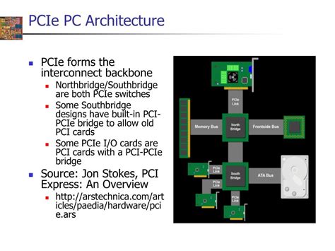 Ppt Pc System Architecture Pcie Interconnect Powerpoint Presentation
