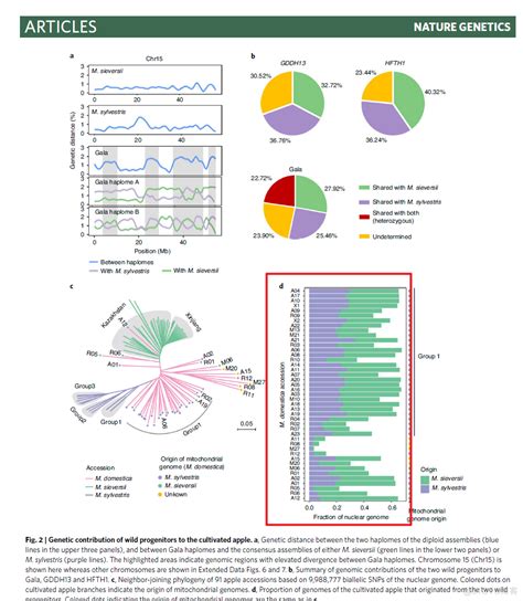 跟着nature Genetics学画图~ggplot2画堆积柱形图51cto博客ggplot2堆积条形图