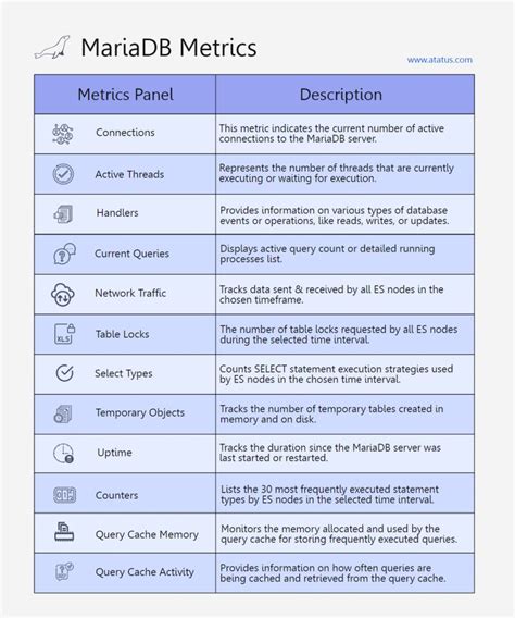 Atatus On Linkedin Mariadbmonitoring Databaseperformance