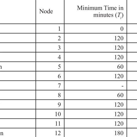 Theoretical Framework A Destination Choice Model Download Scientific Diagram