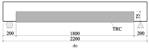 Buildings Free Full Text Flexural Behavior Of Corroded Rc Beams Strengthened By Textile