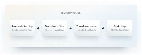 parsing logs into metered usage for billing openmeter