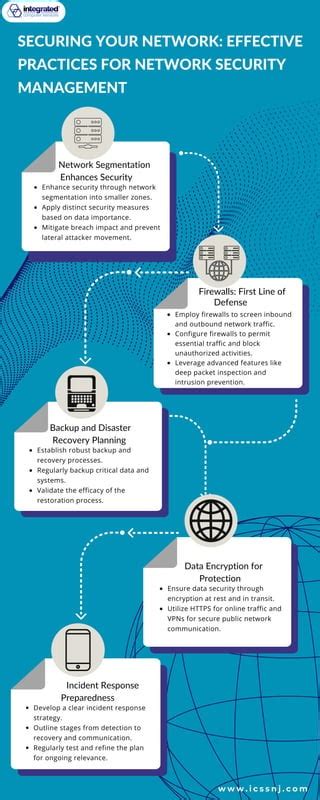 Securing Your Network Effective Practices For Network Security Management Pdf