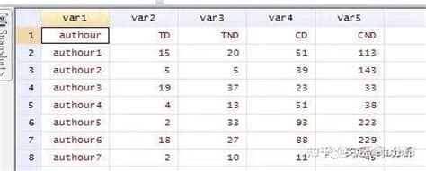 Stata实现meta分析的常见问题数据无法识别菜单无法运行森林图结果有误 知乎 Stata实现meta分析的常见问题数据无法识别菜单无法运行森林图结果有误 知乎