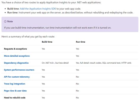 Does Codeless Application Insight Support Infrastructure Monitoring