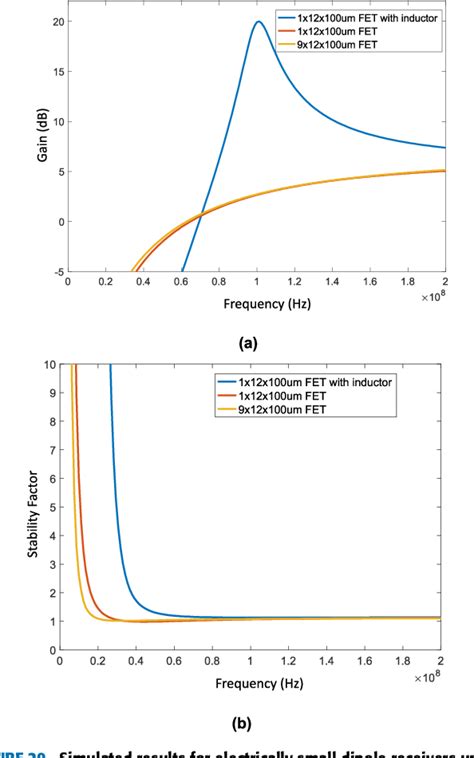 Figure 20 From Theory Of Broadband Noise Matching For HF VHF Receivers With Electrically Small