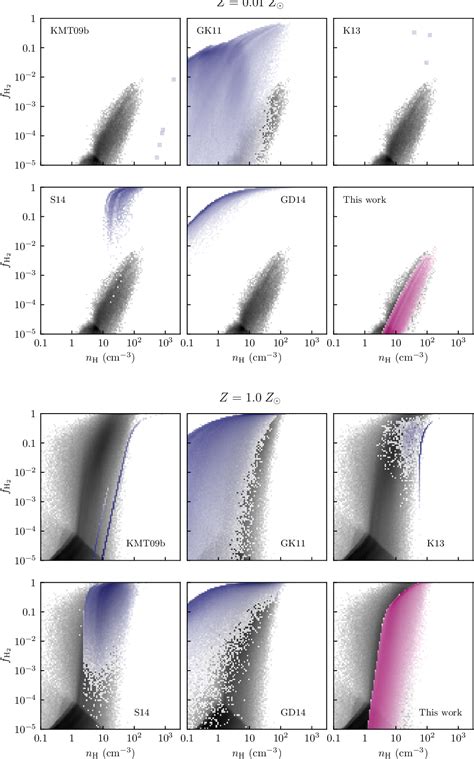figure 11 from modeling molecular hydrogen in low metallicity galaxies