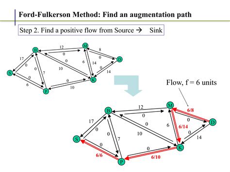 ford fulkerson algorithm pdf
