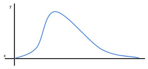Positively Skewed Distribution Overview And Applications In Finance