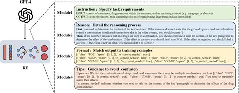 Llms Instruct Llms An Extraction And Editing Method