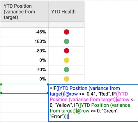 Nested IF Function Using Negative Percent Values RYG Balls Smartsheet Community
