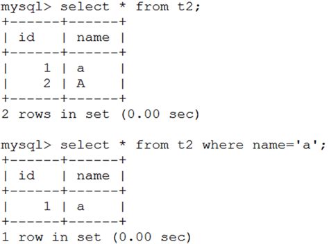mysql字符集和校对规则（collation） csdn博客