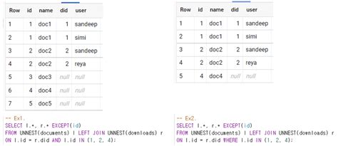 BigQuery Left Join Using ON Or WHERE