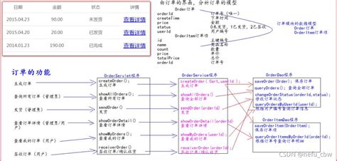 javaweb书城项目 九 ——订单模块 书城订单 csdn博客