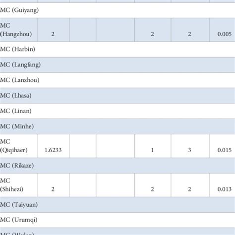 Bats Algorithm Analysis For Chinese Amv Population Based On Geographic