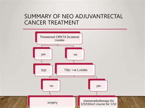 Total Neo Adjuvant Therapy In Rectal Cancer Ppt
