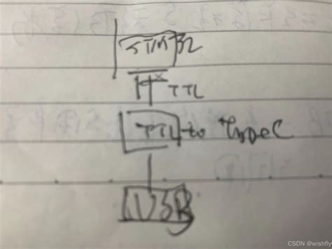 stm32 笔记 stm32 pmos csdn博客