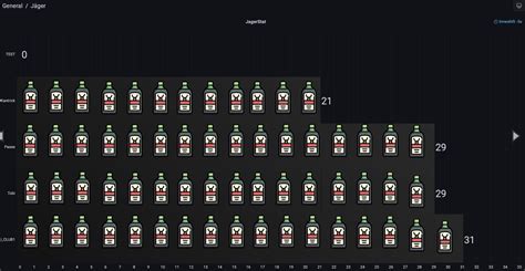 Customize Grafana Bar Chart Stack Overflow