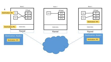 Cairo Kubernetes Meetup October Event Talk 2 Ppt Cairo Kubernetes Meetup October Event Talk 2 Ppt