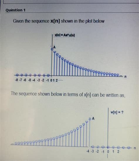 solved question 1 given the sequence x[n] shown in the plot