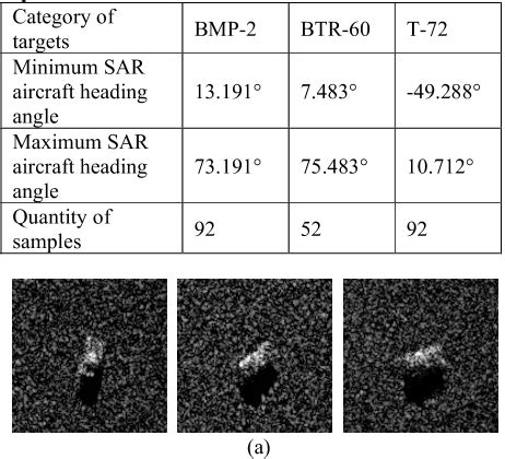PDF Unsupervised Learning Method For SAR Image Classification Based On Spiking Neural Network