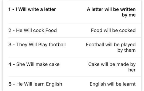 Active And Passive Voice Future Indefinite Tense Examples Design Talk