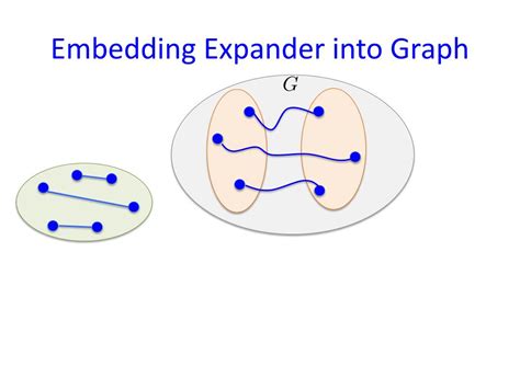 Ppt Approximation Algorithms For Graph Routing Problems Powerpoint