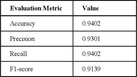 Table 1 From Chemical Named Entity Recognition For Ovarian Cancers