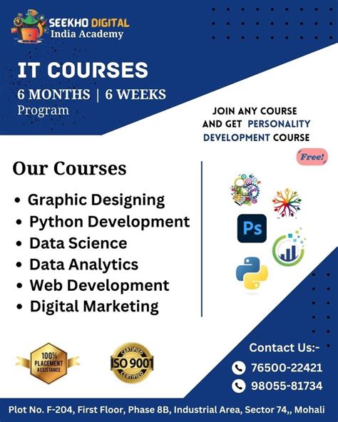 urveesh kashyap on linkedin python dataanalytics datascience