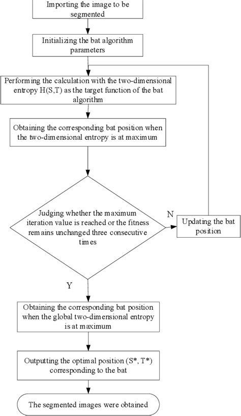 Figure 2 From Two Dimensional Information Entropy Infrared Image