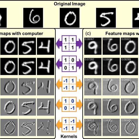 Pdf Compact Optical Convolution Processing Unit Based On Multimode