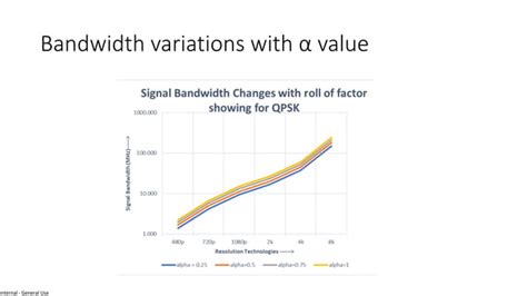 Digital Transmission Of High Resolution Signal And Bandwidth
