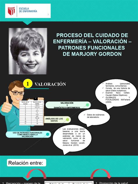 Pae Valoración Patrones Funcionales M G 2020 Ii Pdf Enfermería