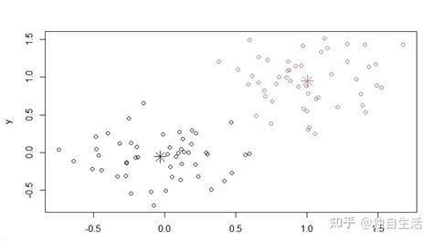 R语言shiny App— K均值聚类 、setdiff 函数、names 函数、kmeans 函数、reactive 函数、palette（）函数、par 函数、plot 知乎