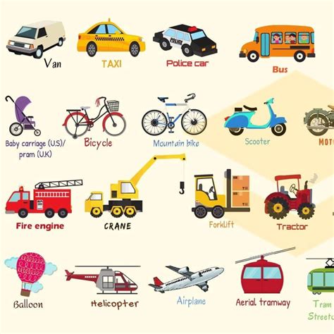 Vehicles Dataset Kaggle