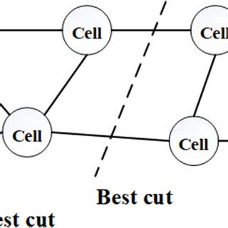 Examples Of Graph Partitioning Download Scientific Diagram