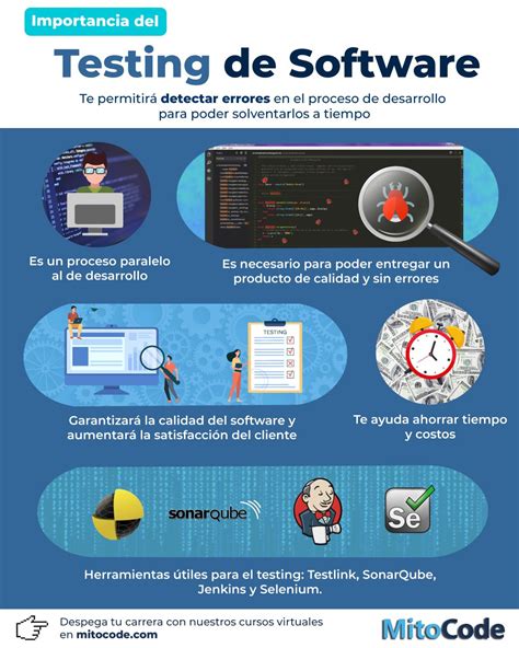 mitocode 😎 coder hacer un testing de software a nuestro