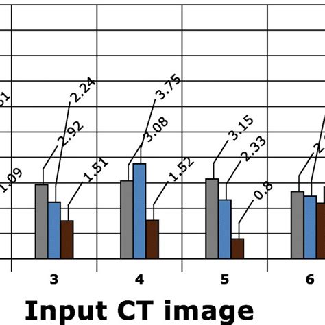 Volume Error Rate Obtained Between Models Download Scientific Diagram