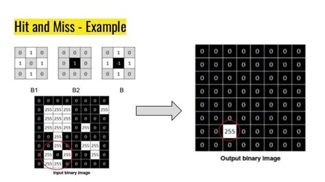 practical digital image processing 2