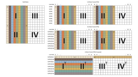 amd rdna™ 3 instruction set architecture isa reference guide is now