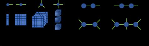A Tensors B Tensor Contractions Download Scientific Diagram