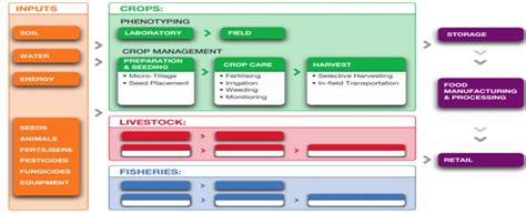 —iot Sensing Platform Architectureadapted From 37