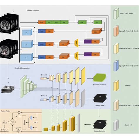 Joint Framework Scheme Including Vertebral Positioning Module And