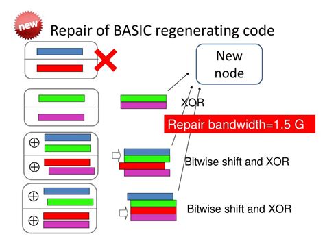 Ppt Basic Regenerating Codes For Distributed Storage System S Powerpoint Presentation Id5504718
