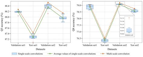 MHTAPred-SS: A Highly Targeted Autoencoder-Driven Deep Multi-Task Learning Framework for ...